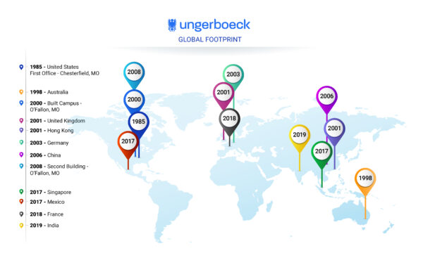 International Association of Venue Managers From EBMS to Ungerboeck: 35 ...